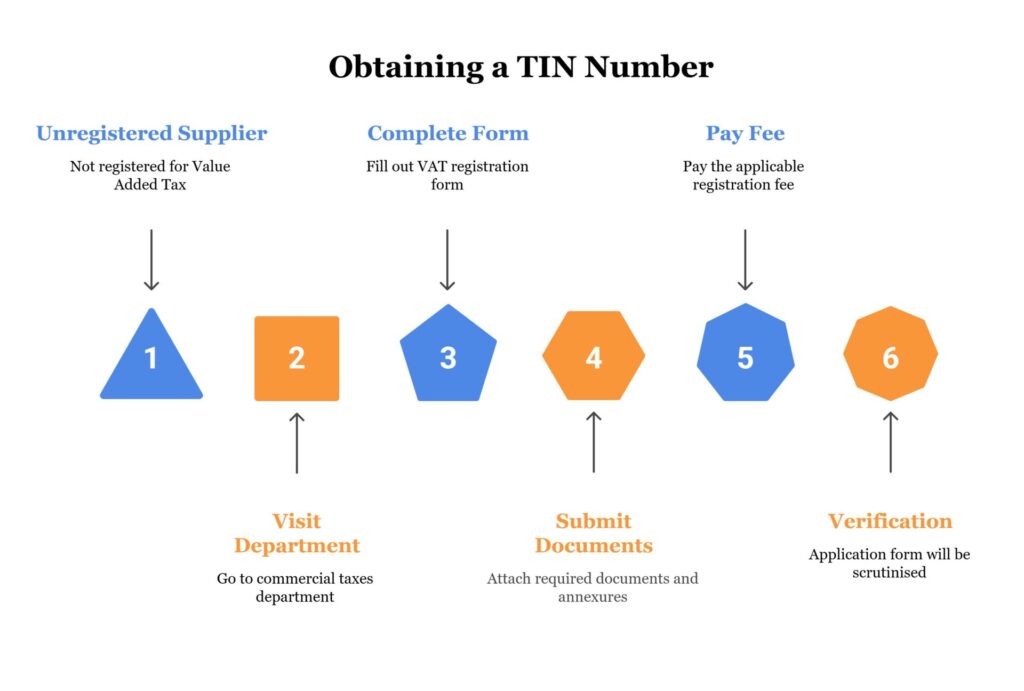 Understanding TIN: Your Guide to Tax Identification Numbers