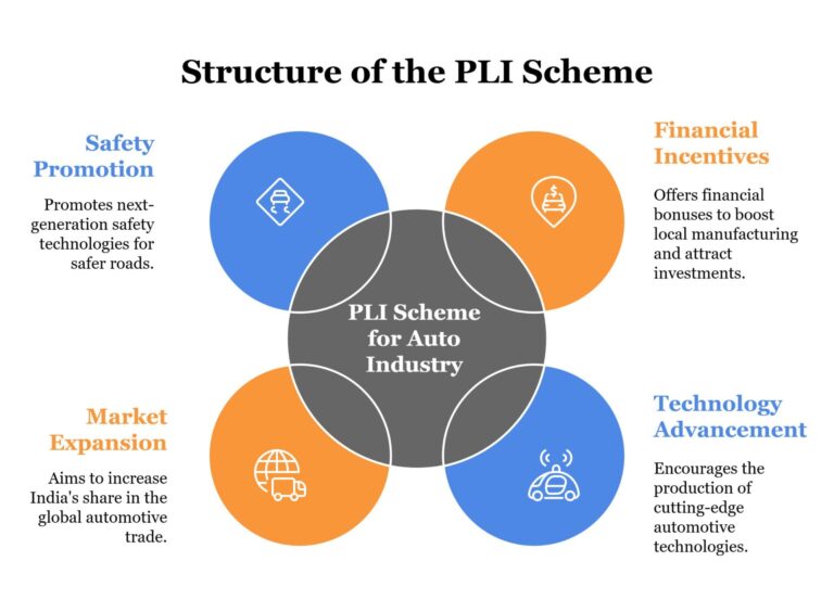 PLI Auto Scheme: Benefits & Eligibility