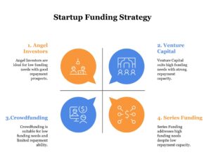 Understanding the Startup Funding Landscape in India: A Guide