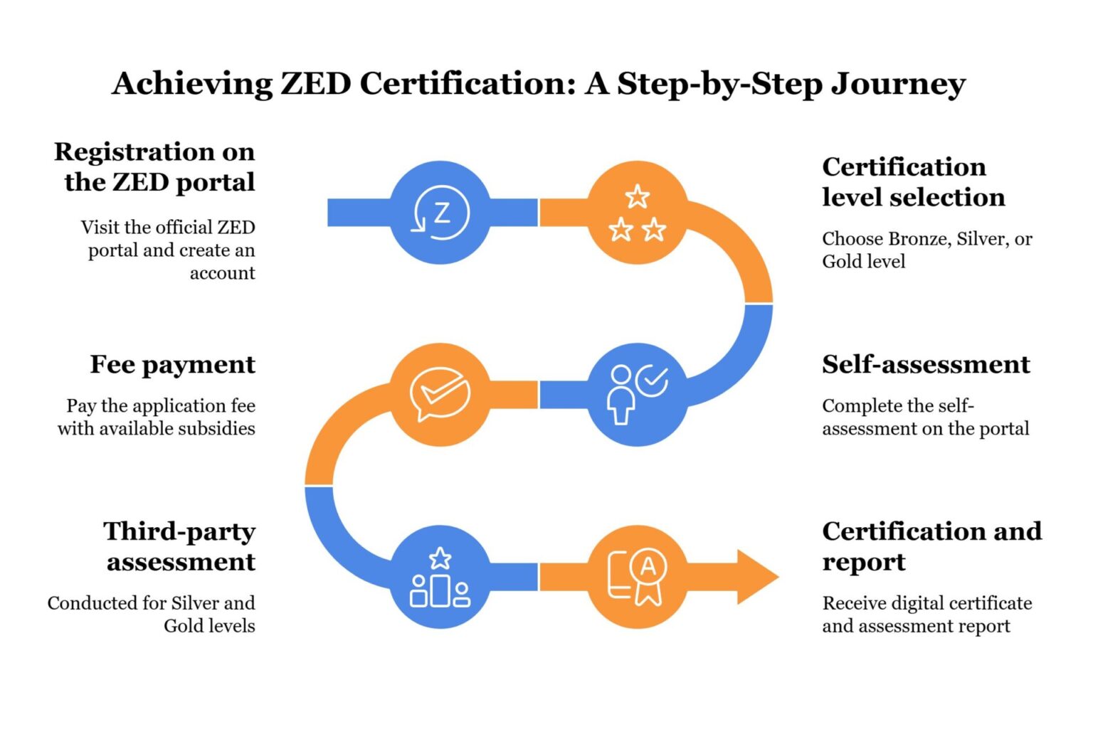 Maximize Your MSME Potential with ZED Certification