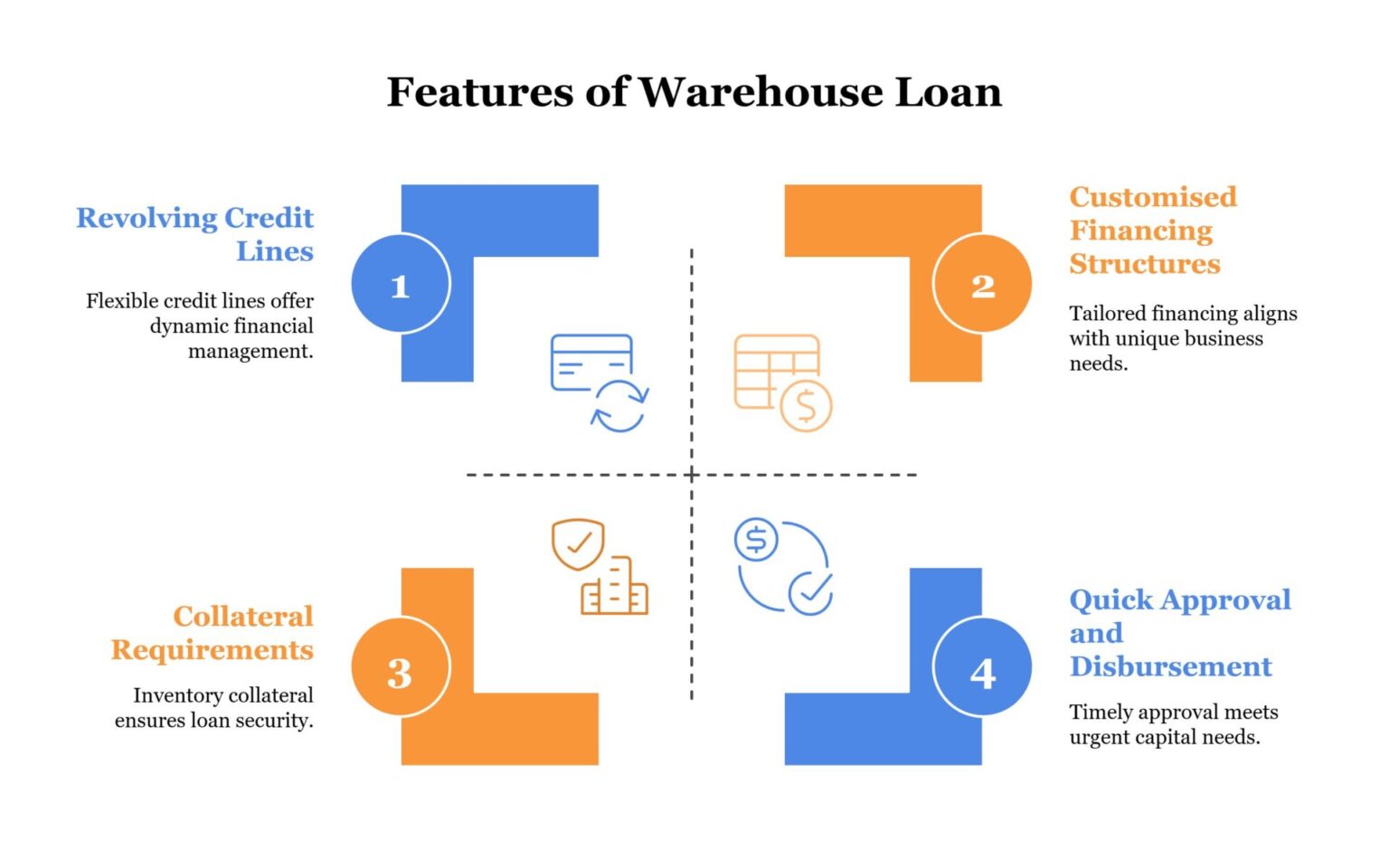 Key Features: Benefits of Warehouse Financing
