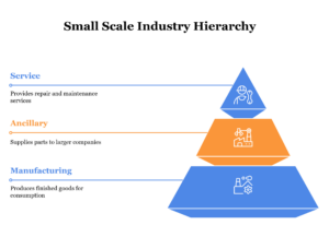 Small Scale Industries in India: Profitable Ideas