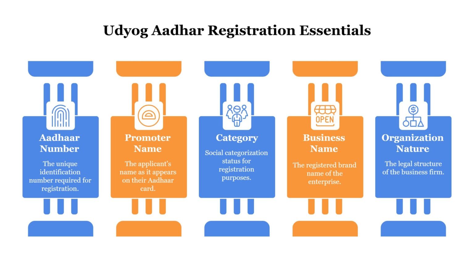 Udyog Aadhaar: Certificate Details & Eligibility Criteria