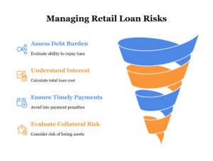 Understanding Retail Loans: Types & Benefits Explained