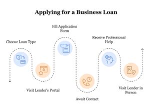 Understanding the Difference: Cash Credit vs. Overdraft Explained