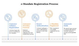 Understanding the Role of E-Mandate: Digital Payments