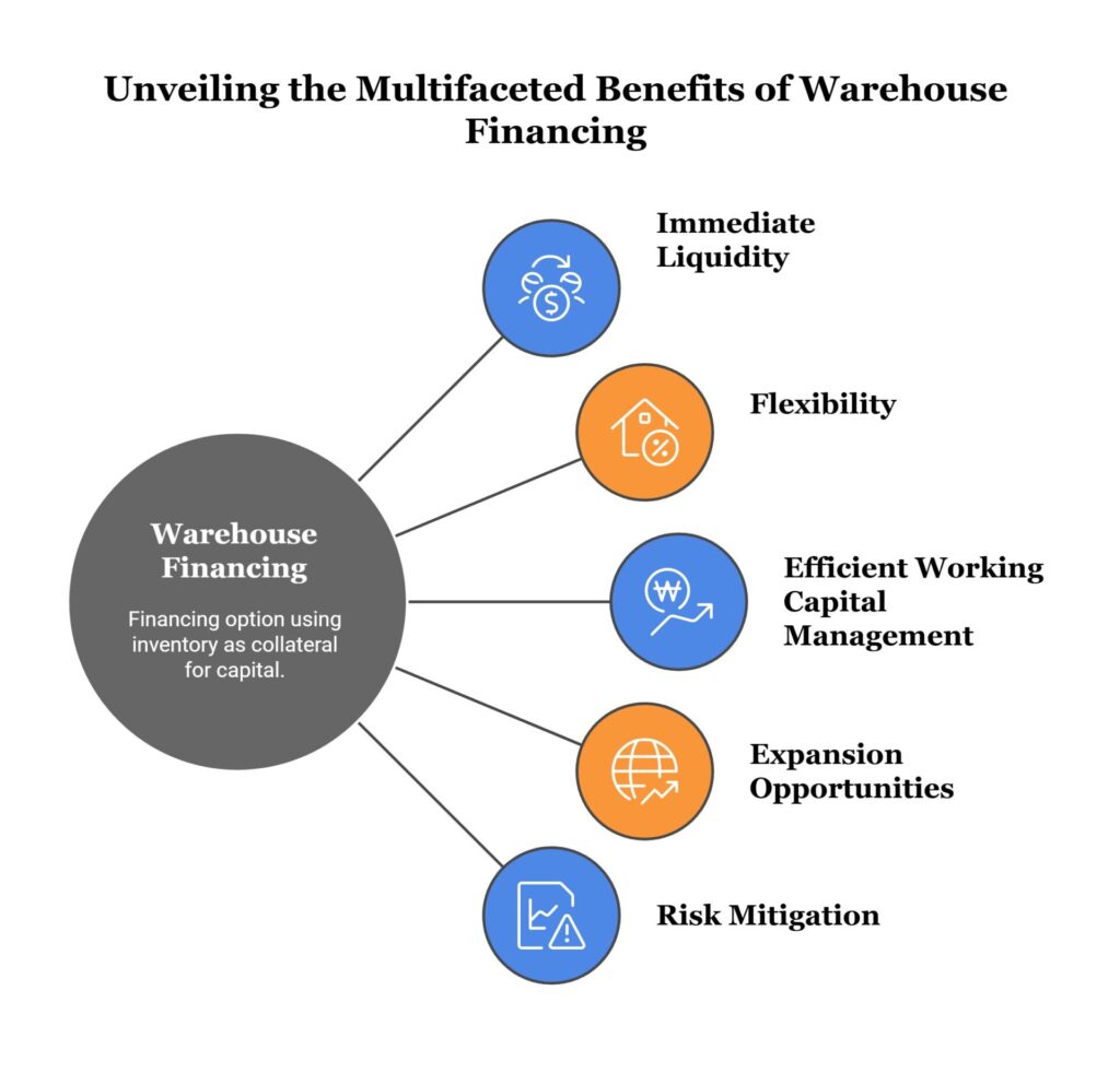 Understanding Warehouse Financing for MSMEs