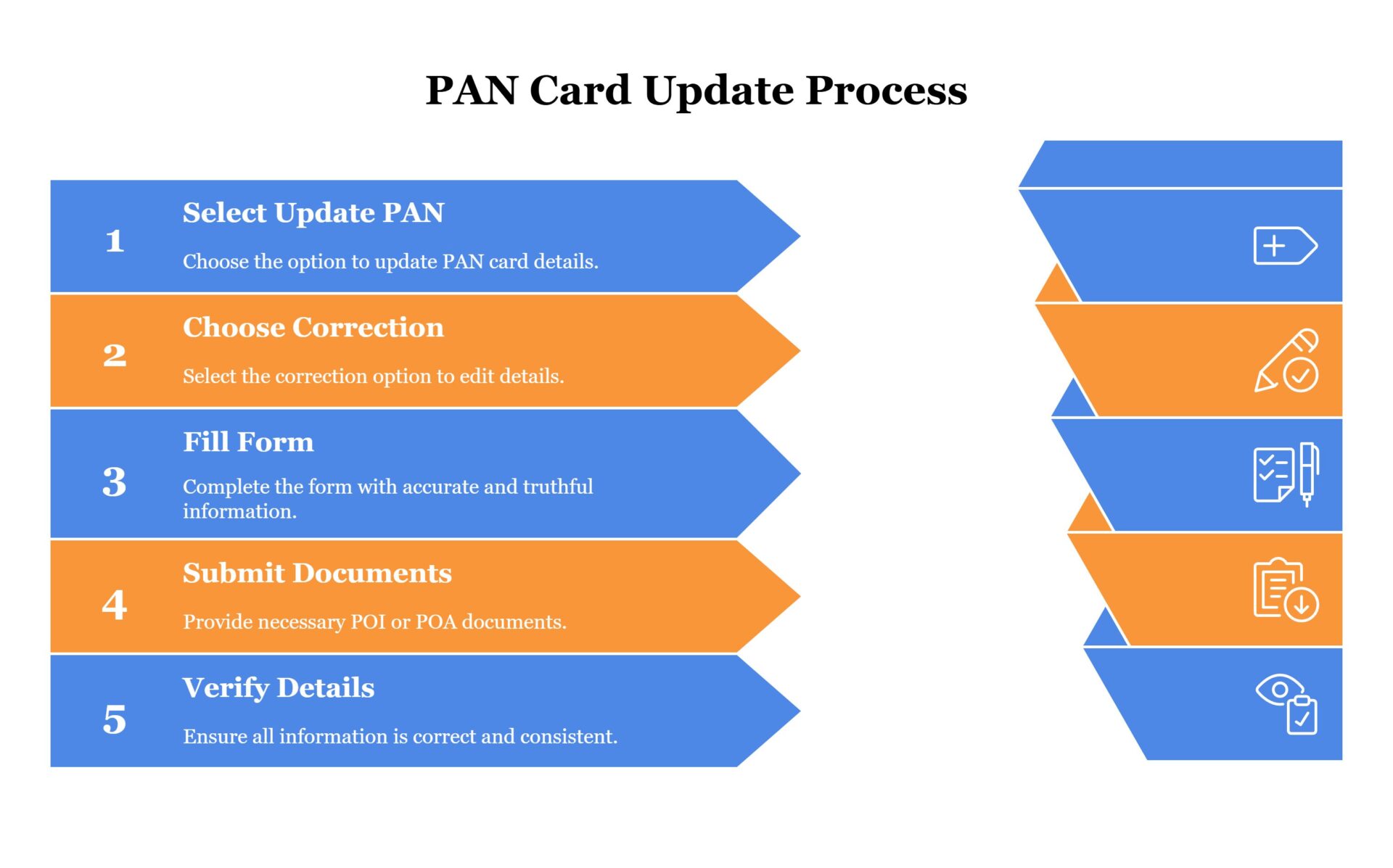 What is PAN Card? Uses, Types & How to Apply