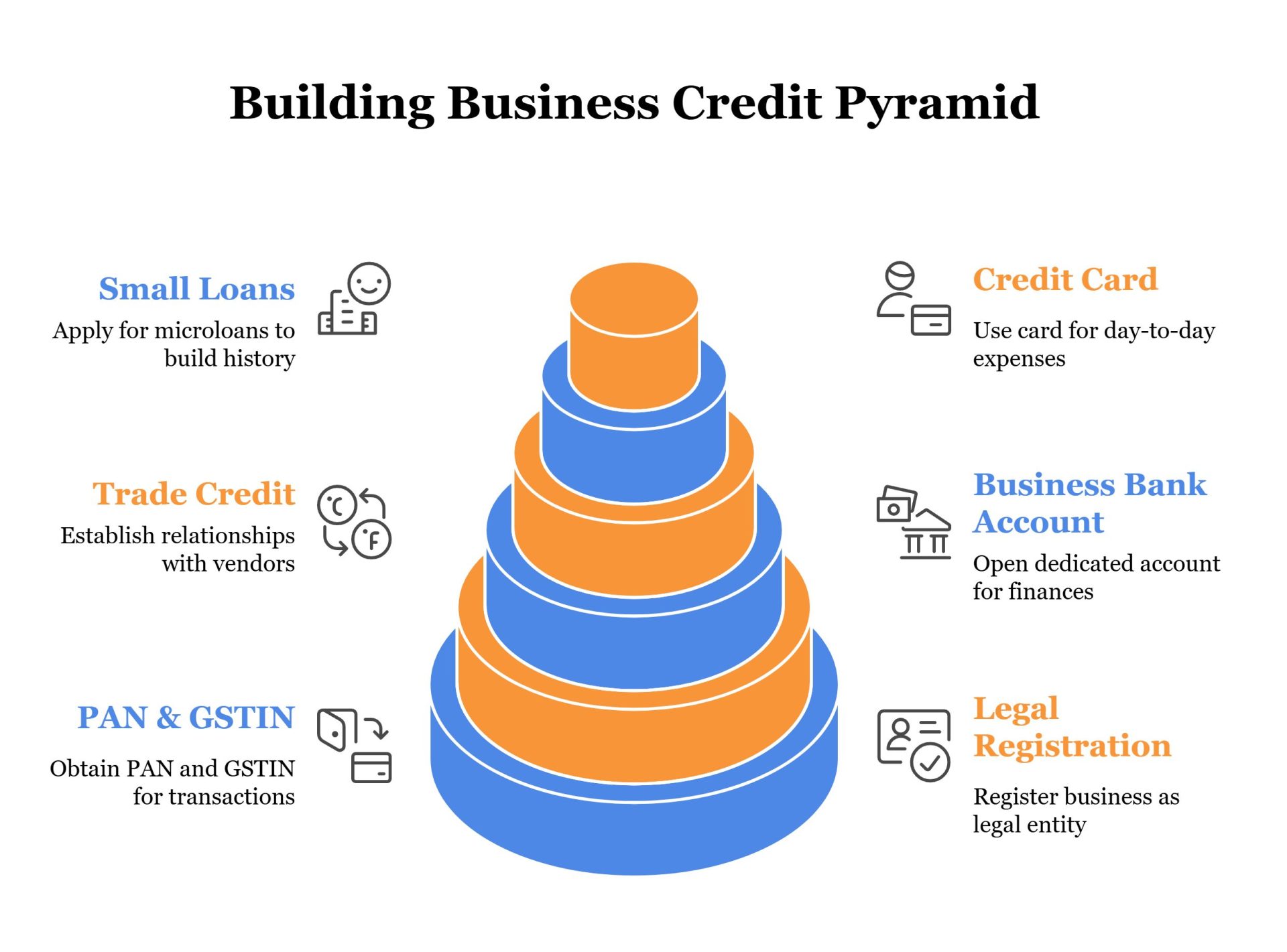 How to Build a Strong Credit History for Your New Business