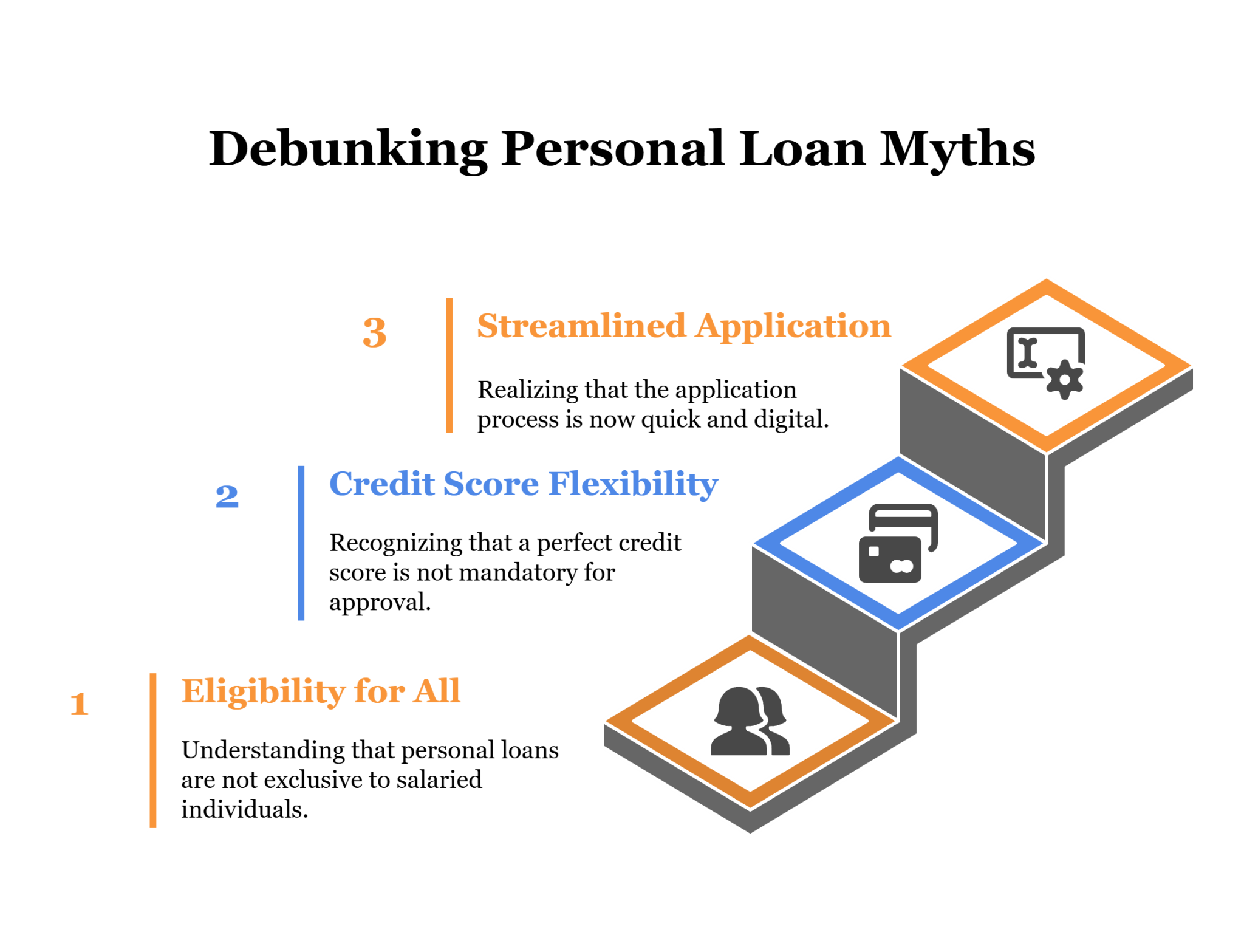 Top 3 Myths About Unsecured Personal Loans