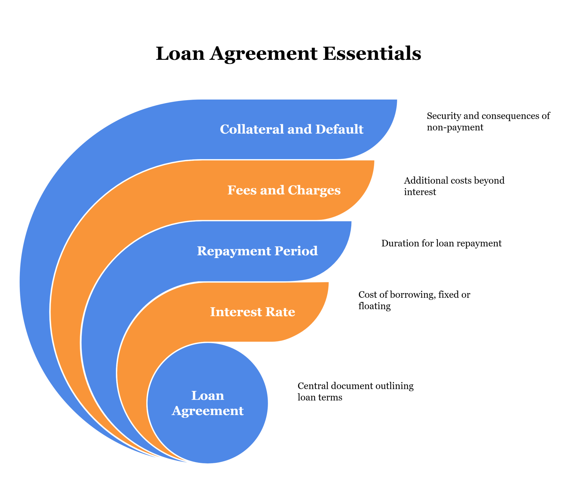 Understanding the Fine Print in Loan Agreements